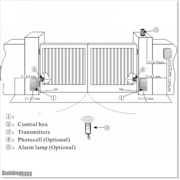 Pillar Mounted Double Swing Gate Opener Works With Main Power System.