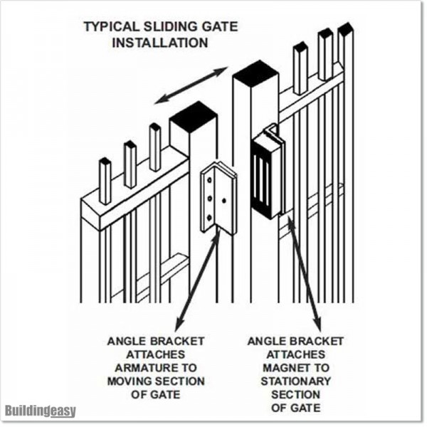 Waterproof Magnetic Electric Lock Made Out Of Stainless Steel.
