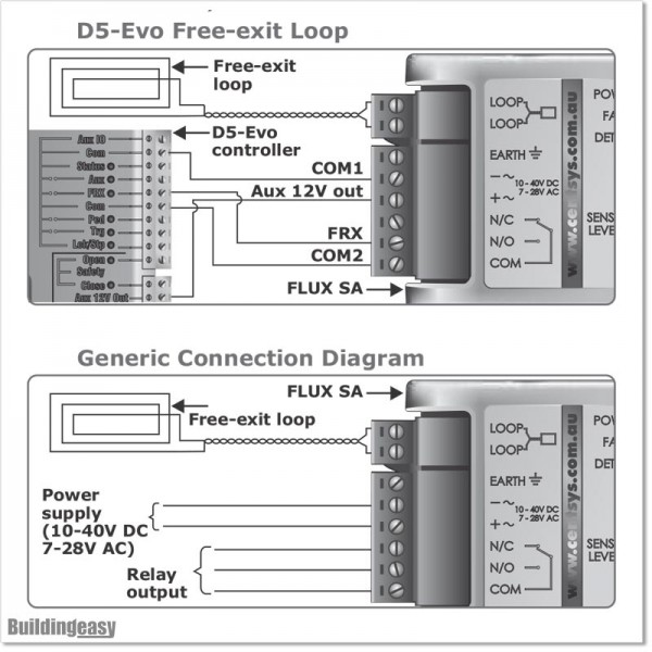 Centurion FLUX SA is a range of single-channel inductive loop detector