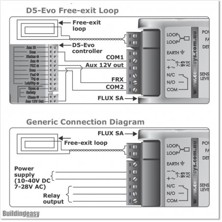 Centurion FLUX SA is a range of single-channel inductive loop detector