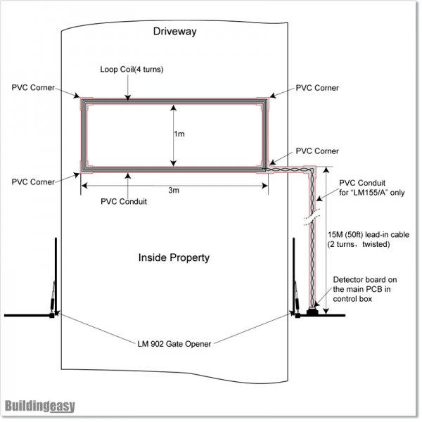 Loop Detector To Open or Close Gate Automatically By Vehicle