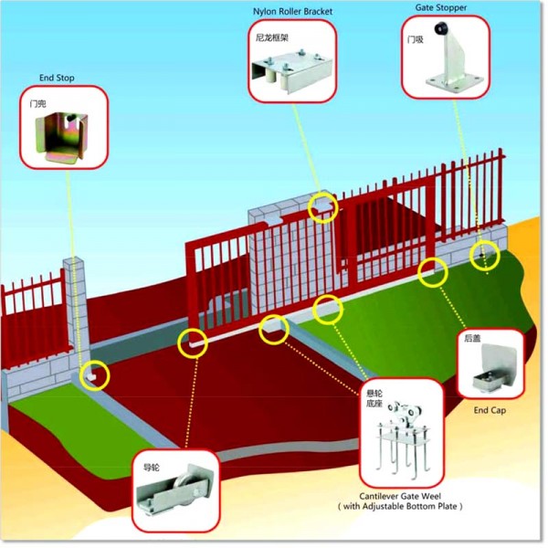 Complete Cantilevered Gate Kit For Heavy Duty Sliding Cantilevered Gate.