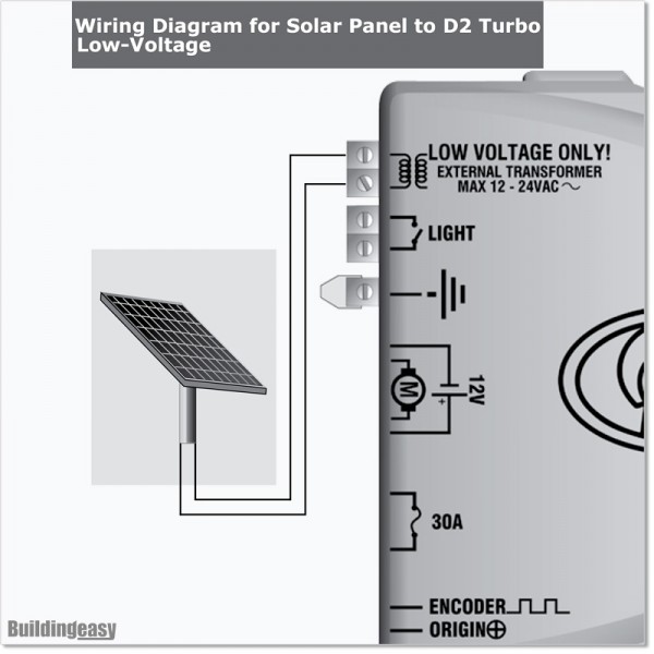 Light duty Centurion D2 solar powered sliding gate opener