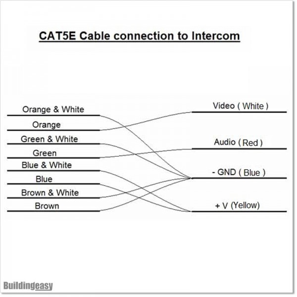 4 Wire S/S Video Intercom With Two Outputs.